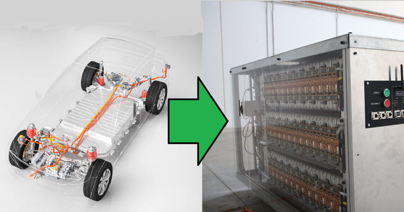 Funded project - Electric vehicle batteries reuse and recovery | CEBIC